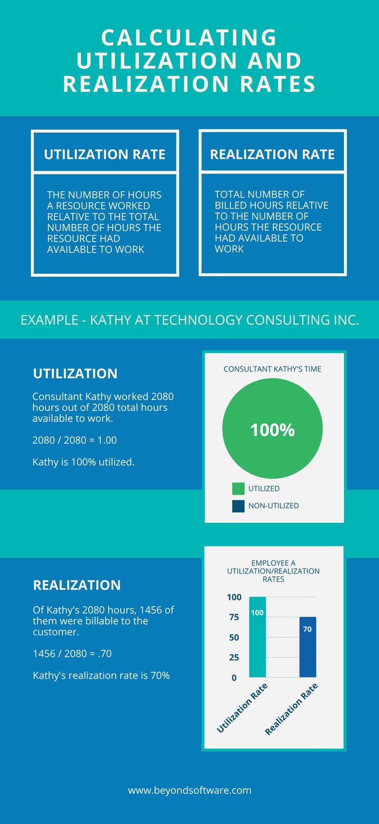 The Importance Of Measuring Utilization Realization Success