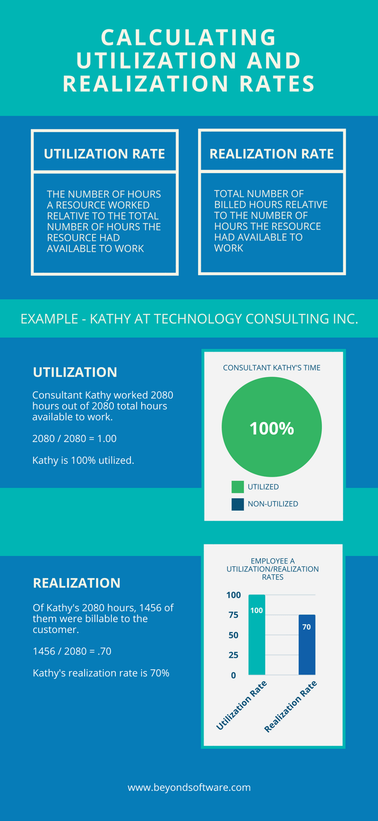 The Importance Of Measuring Utilization Realization Success