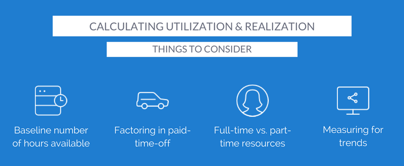 How to Calculate Resource Utilization and Realization Rates
