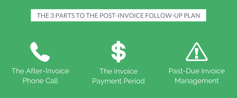 Perfecting the Post-Invoice Follow-up Process