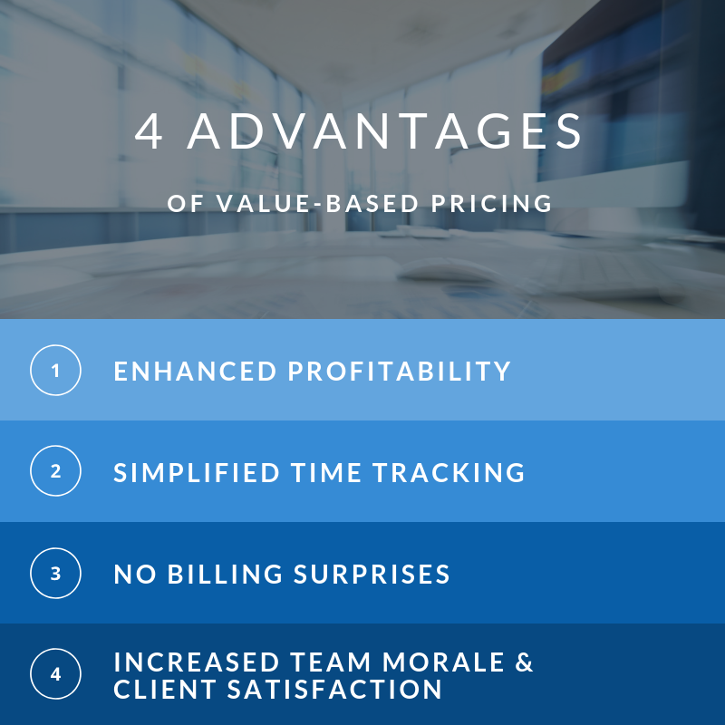 A Quick Guide to Value-Based Pricing [Part 1]